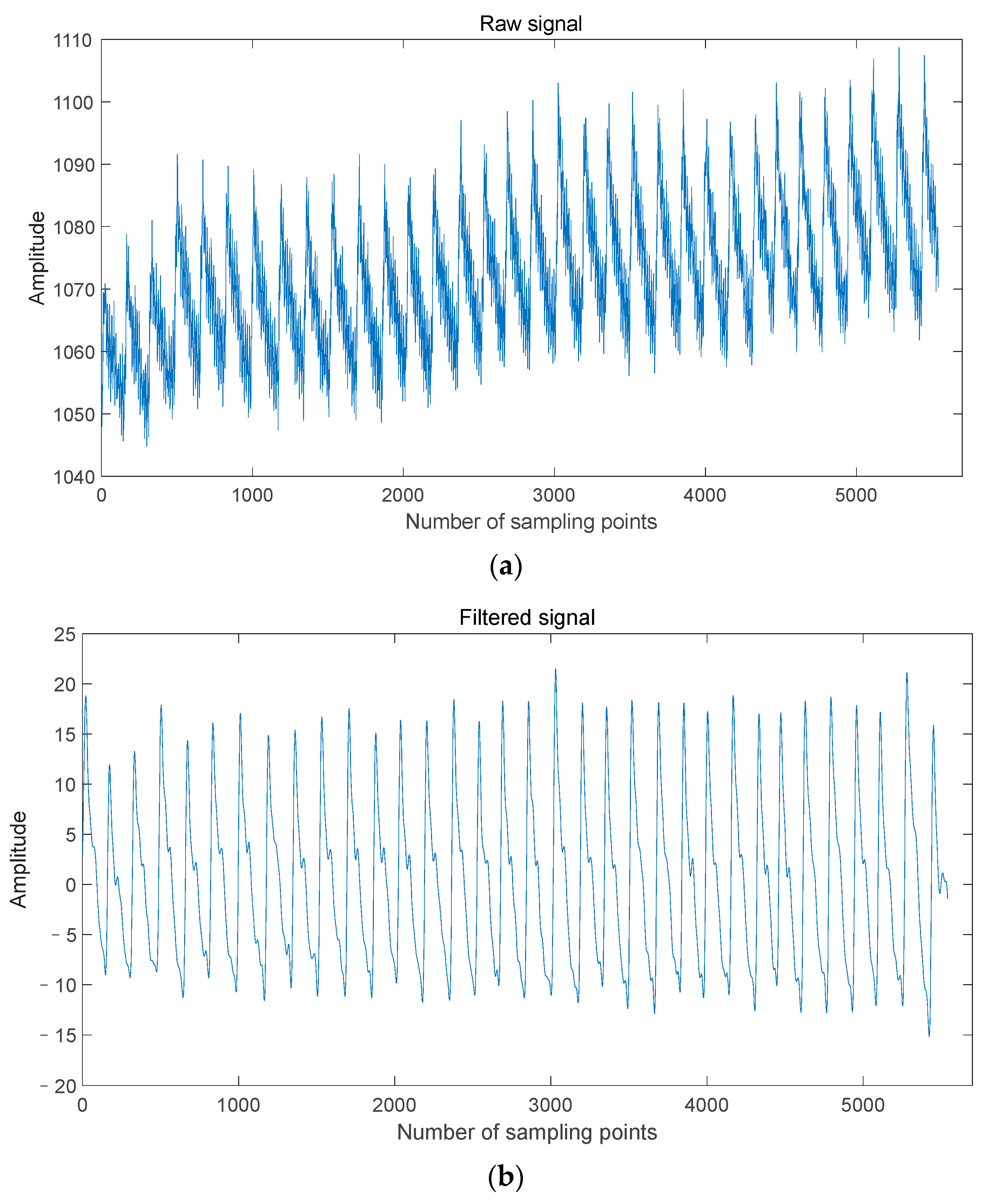 Blood Pressure Monitoring Based on Flexible Encapsulated Sensors