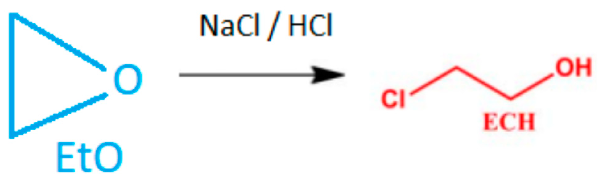 A Fast Method for Determination of Ethylene Oxide Using Gas ...