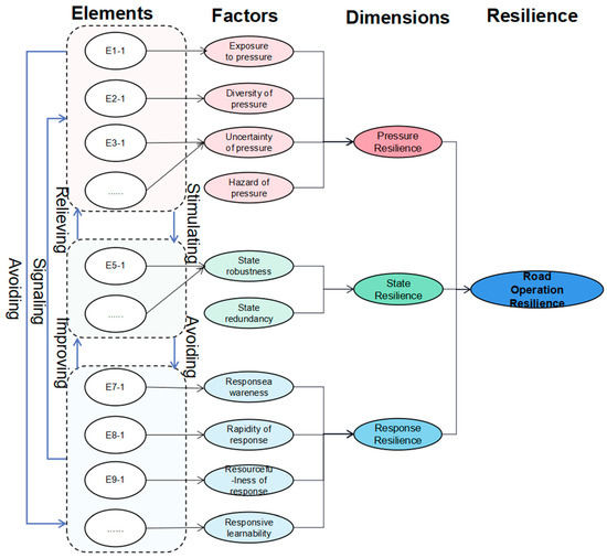 Applied Sciences | Free Full-Text | A Novel Approach for Modeling and Evaluating Road ...