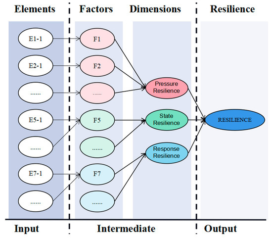 Applied Sciences | Free Full-Text | A Novel Approach for Modeling and Evaluating Road ...