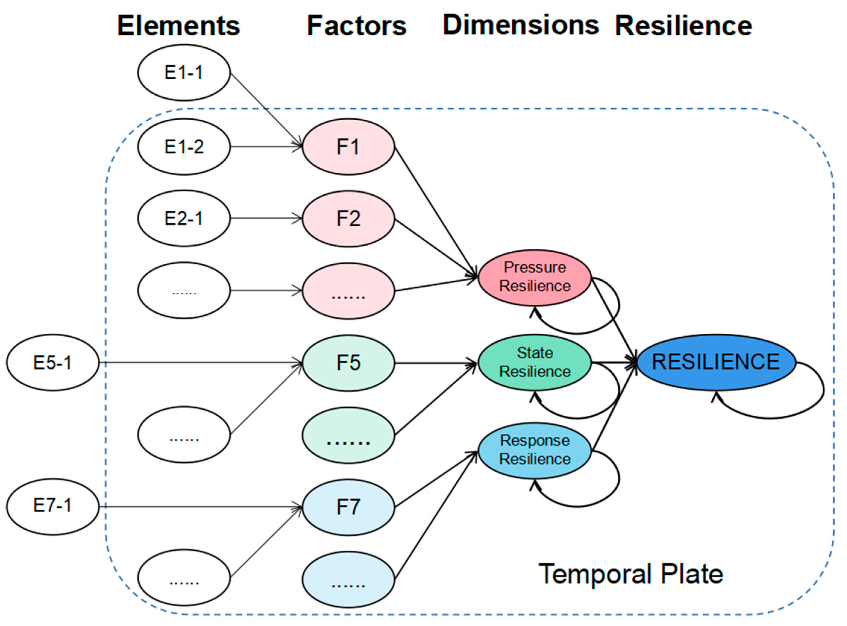 Applied Sciences | Free Full-Text | A Novel Approach for Modeling and Evaluating Road ...