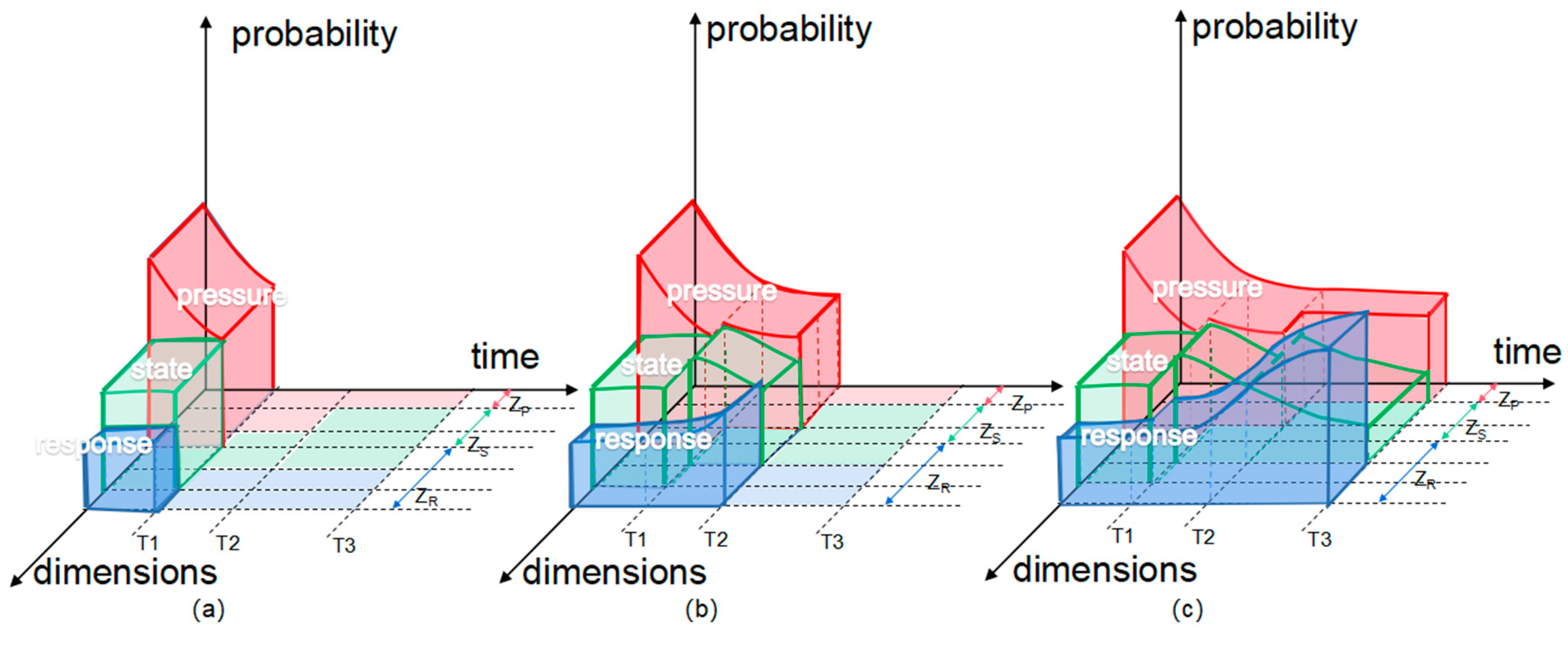 A Novel Approach for Modeling and Evaluating Road Operational ...