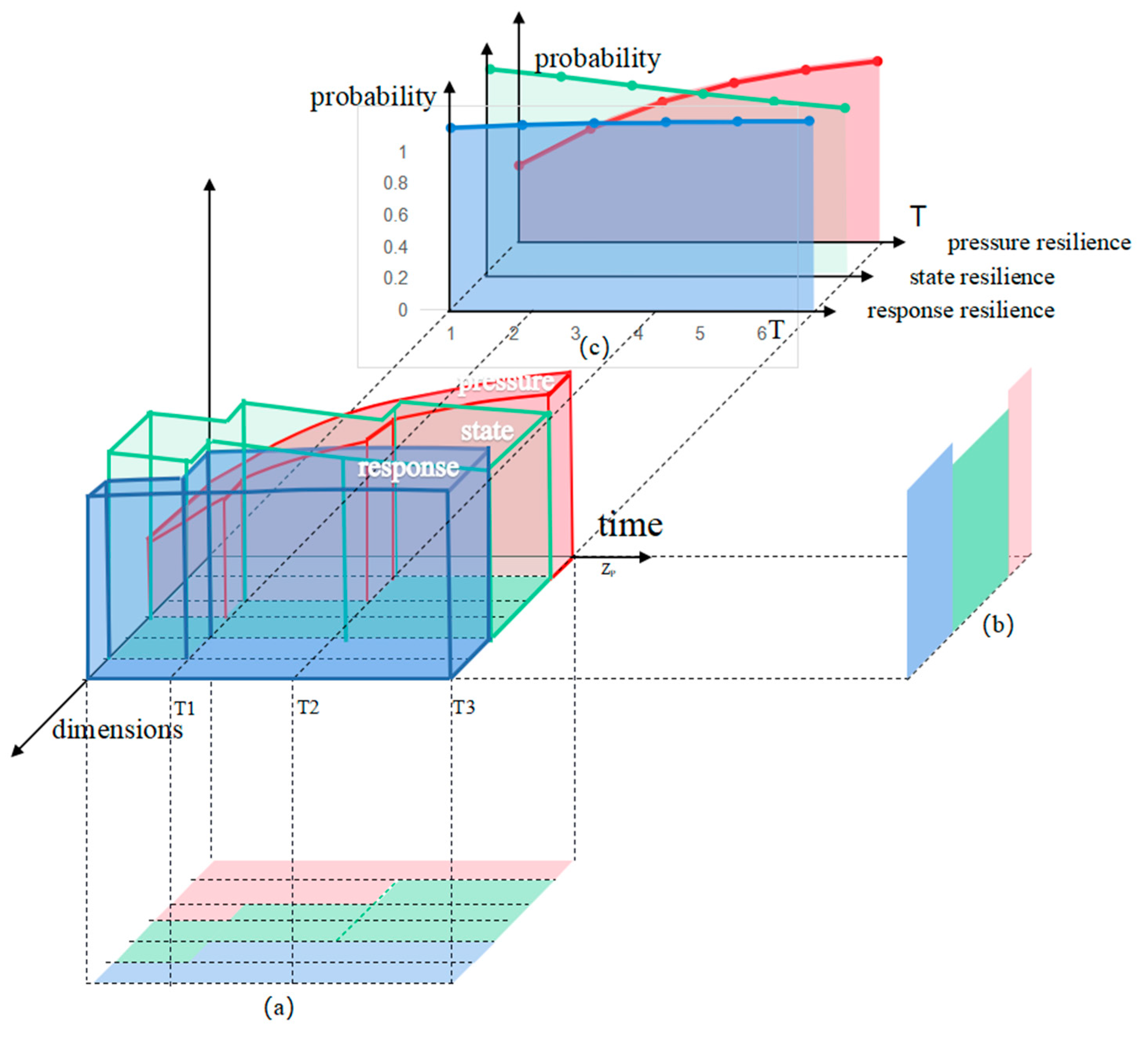 Applied Sciences | Free Full-Text | A Novel Approach for Modeling and ...
