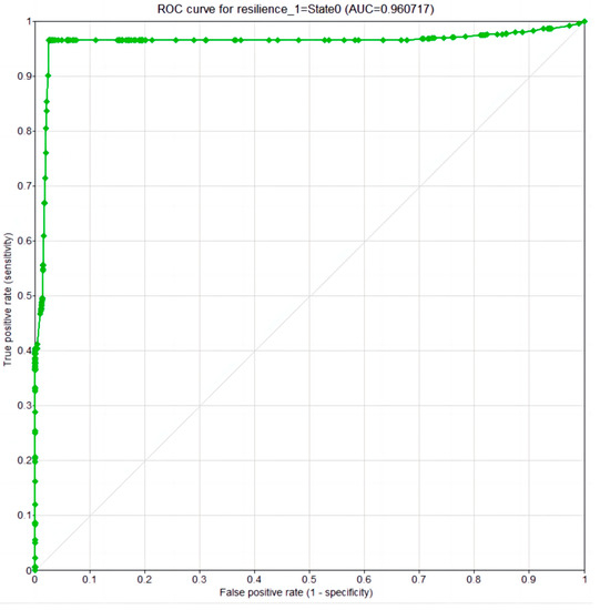 A Novel Approach for Modeling and Evaluating Road Operational ...