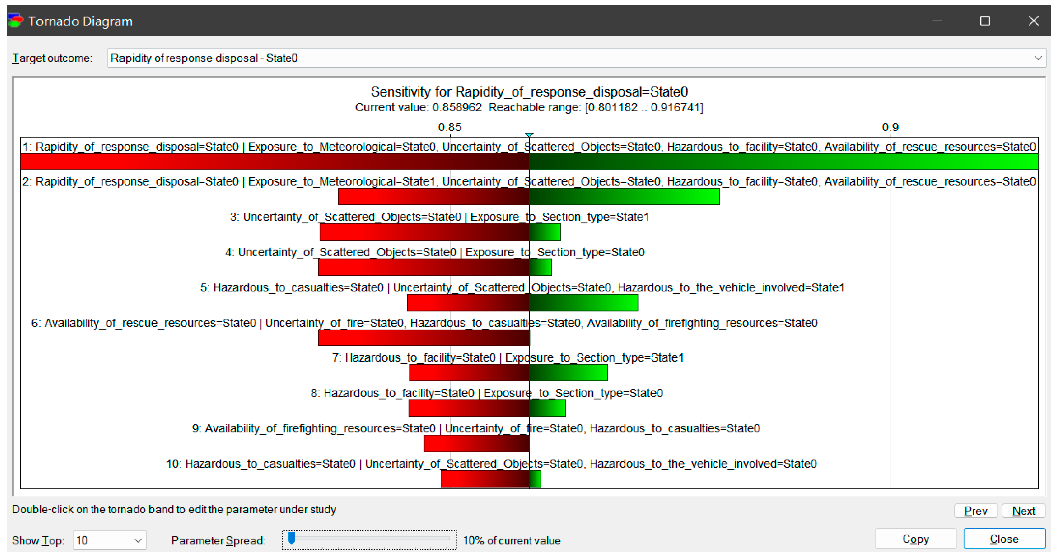 Applied Sciences | Free Full-Text | A Novel Approach for Modeling and ...