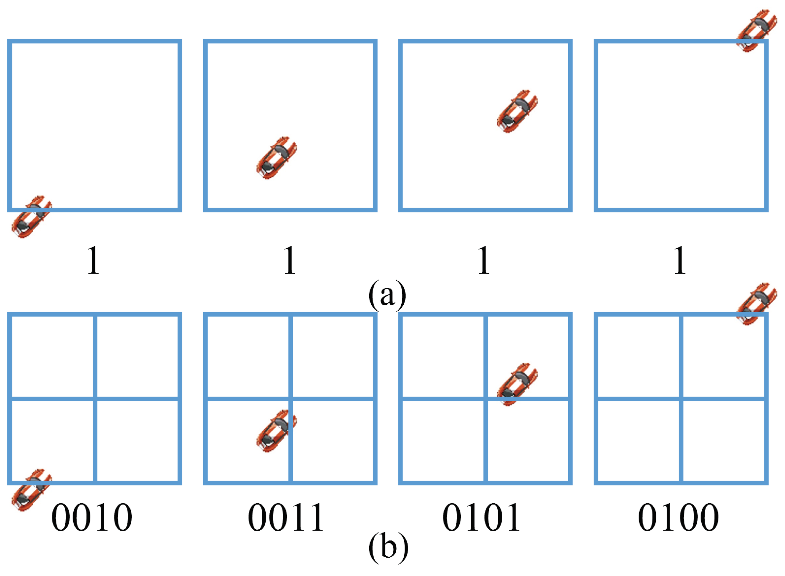 Adaptive-Modeling Multi-Agent Learning System for Video Behavioral Clustering Recognition