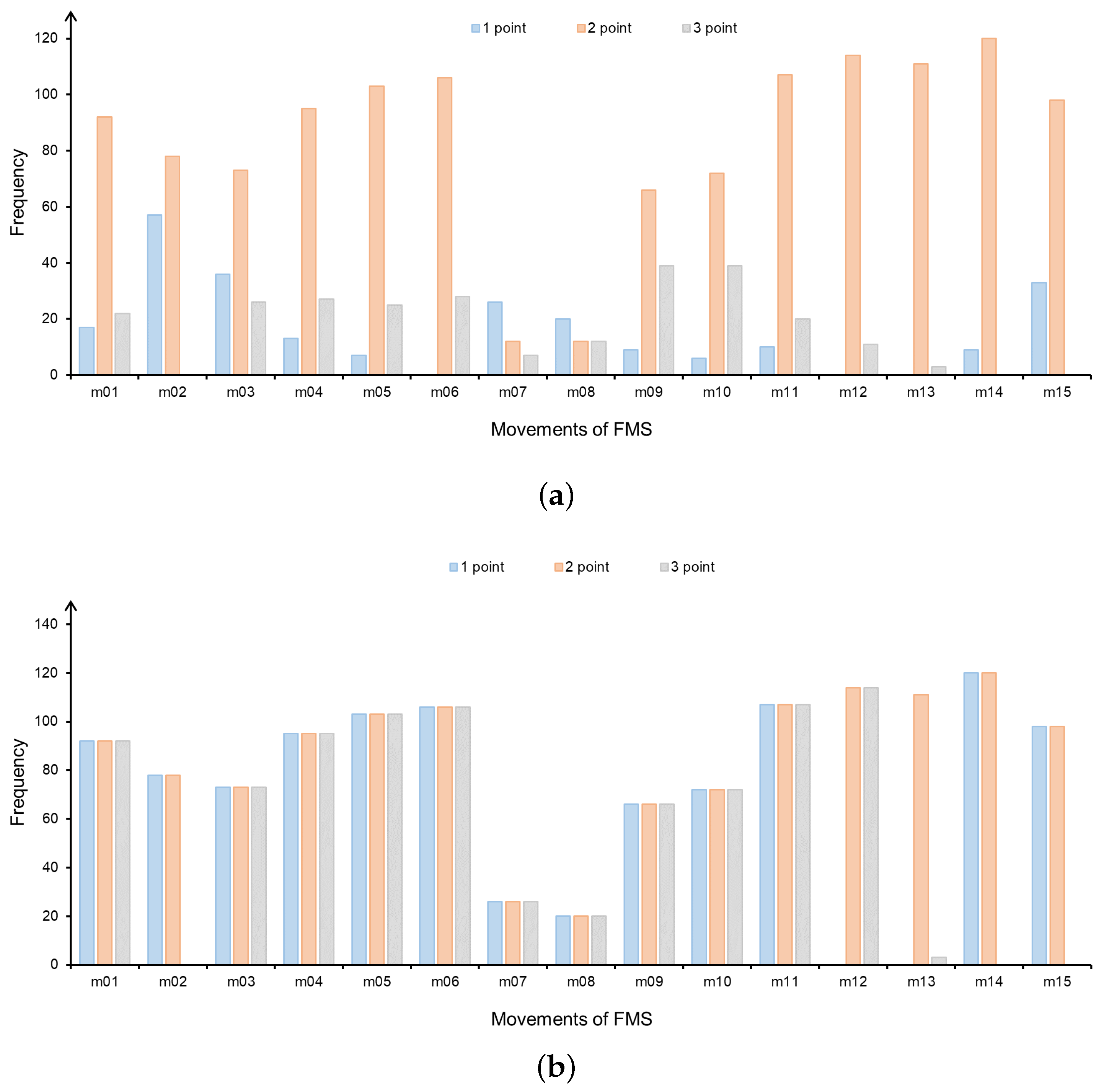 Effective Quantization Evaluation Method of Functional Movement Screening with Improved Gaussian ...