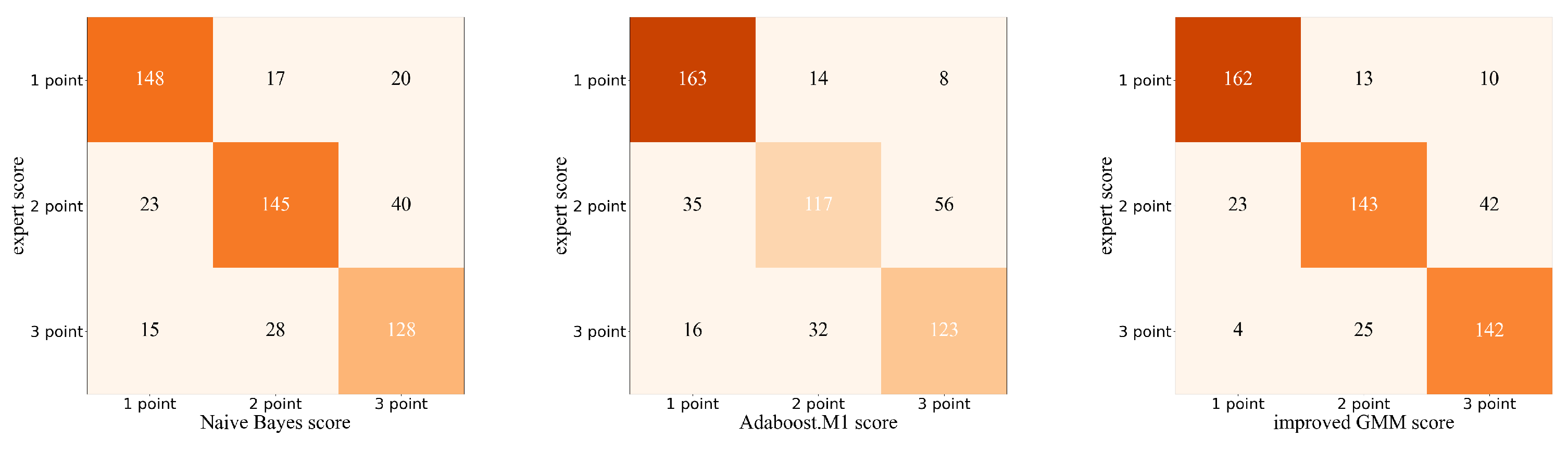 Effective Quantization Evaluation Method of Functional Movement Screening with Improved Gaussian ...