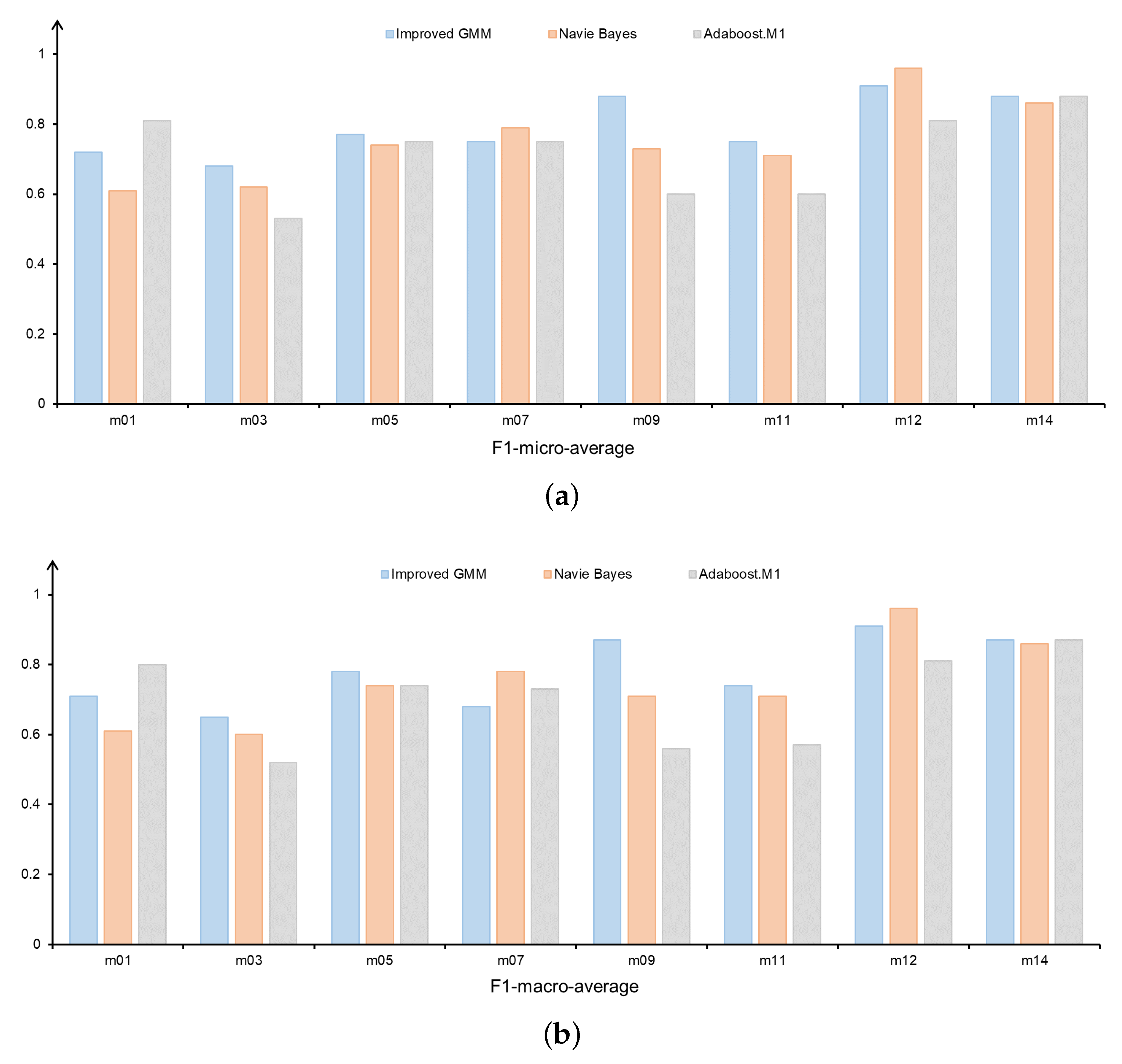 Effective Quantization Evaluation Method of Functional Movement ...