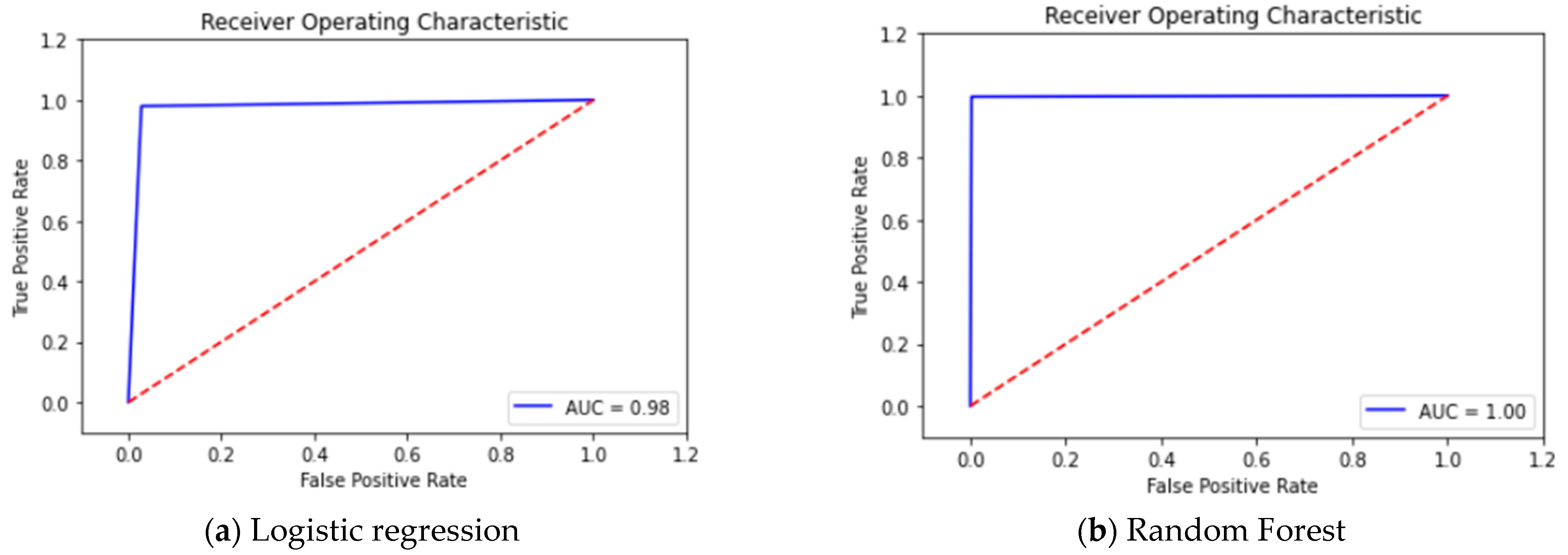 FSCB-IDS: Feature Selection and Minority Class Balancing for Attacks Detection in VANETs