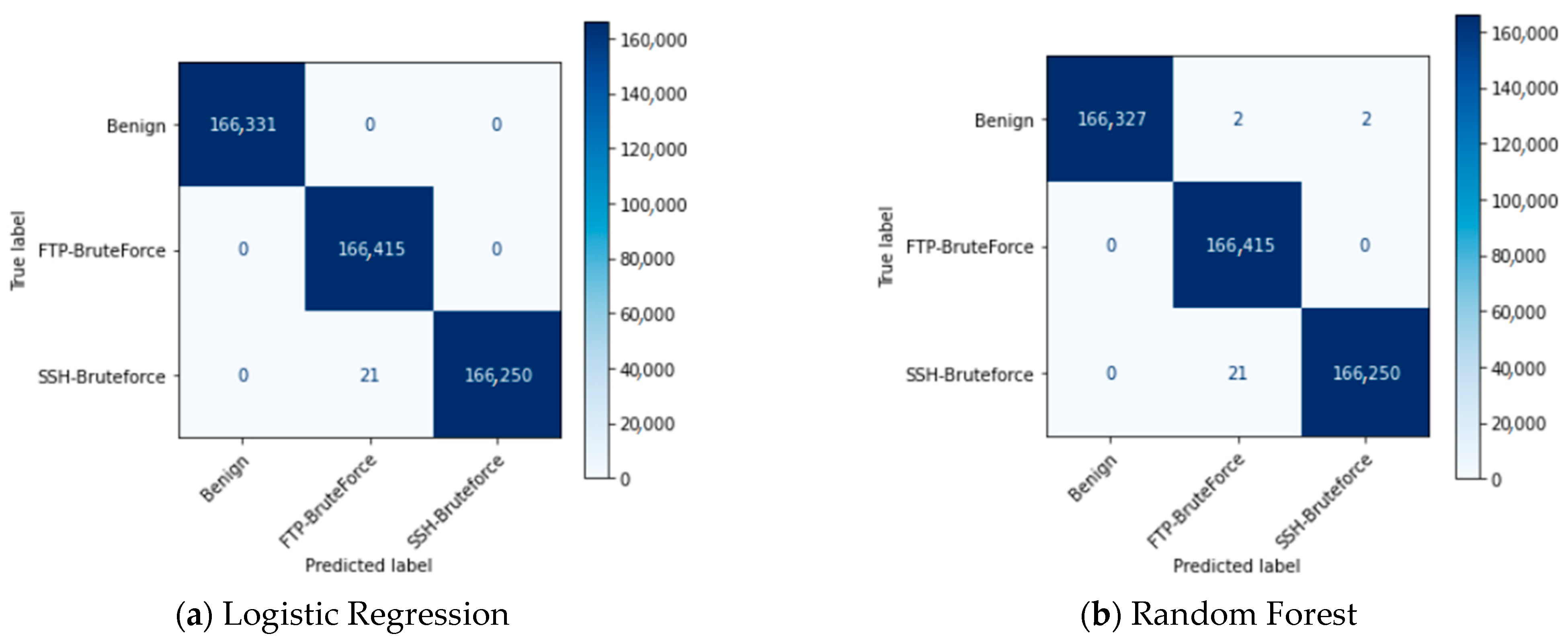 FSCB-IDS: Feature Selection and Minority Class Balancing for Attacks Detection in VANETs