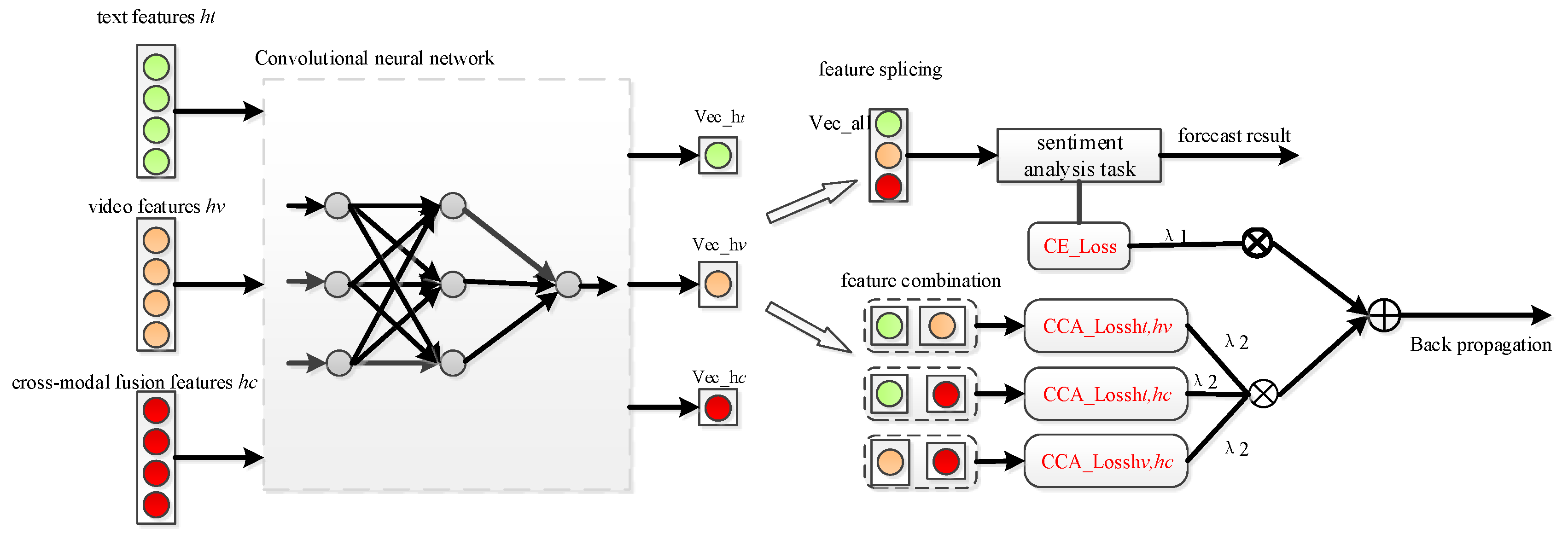 Cross-Modal Sentiment Analysis of Text and Video Based on Bi-GRU Cyclic Network and Correlation ...