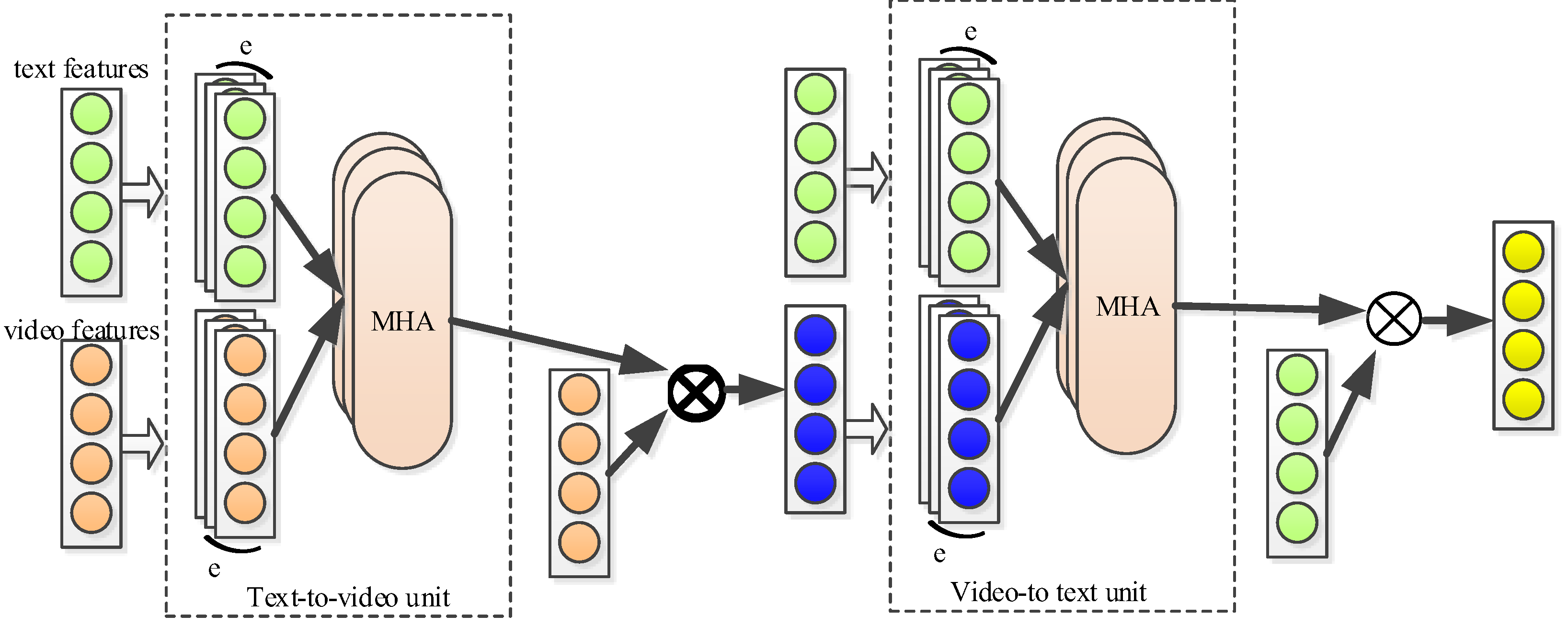 Cross-Modal Sentiment Analysis of Text and Video Based on Bi-GRU Cyclic Network and Correlation ...
