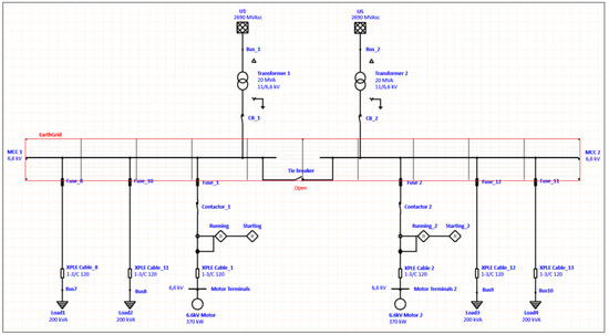 Design, Modeling, and Analysis of IEEE Std 80 Earth Grid Design Refinement Methods Using ETAP