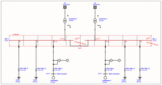 Design, Modeling, and Analysis of IEEE Std 80 Earth Grid Design ...