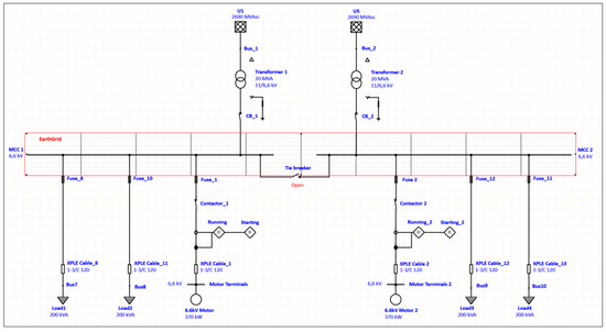 Design, Modeling, and Analysis of IEEE Std 80 Earth Grid Design ...