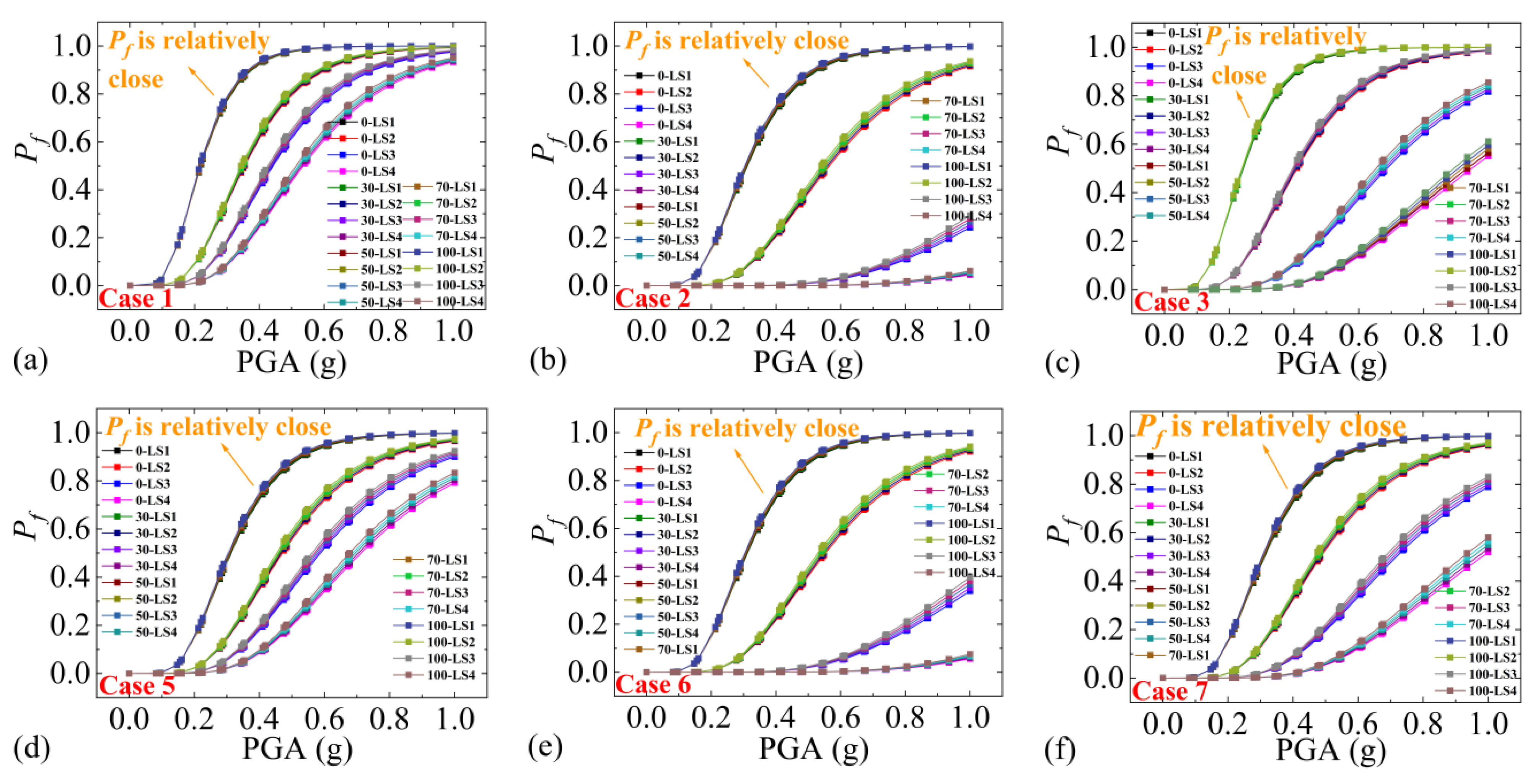 Comparison of Damage Indexes for Assessing Seismic Fragility of ...
