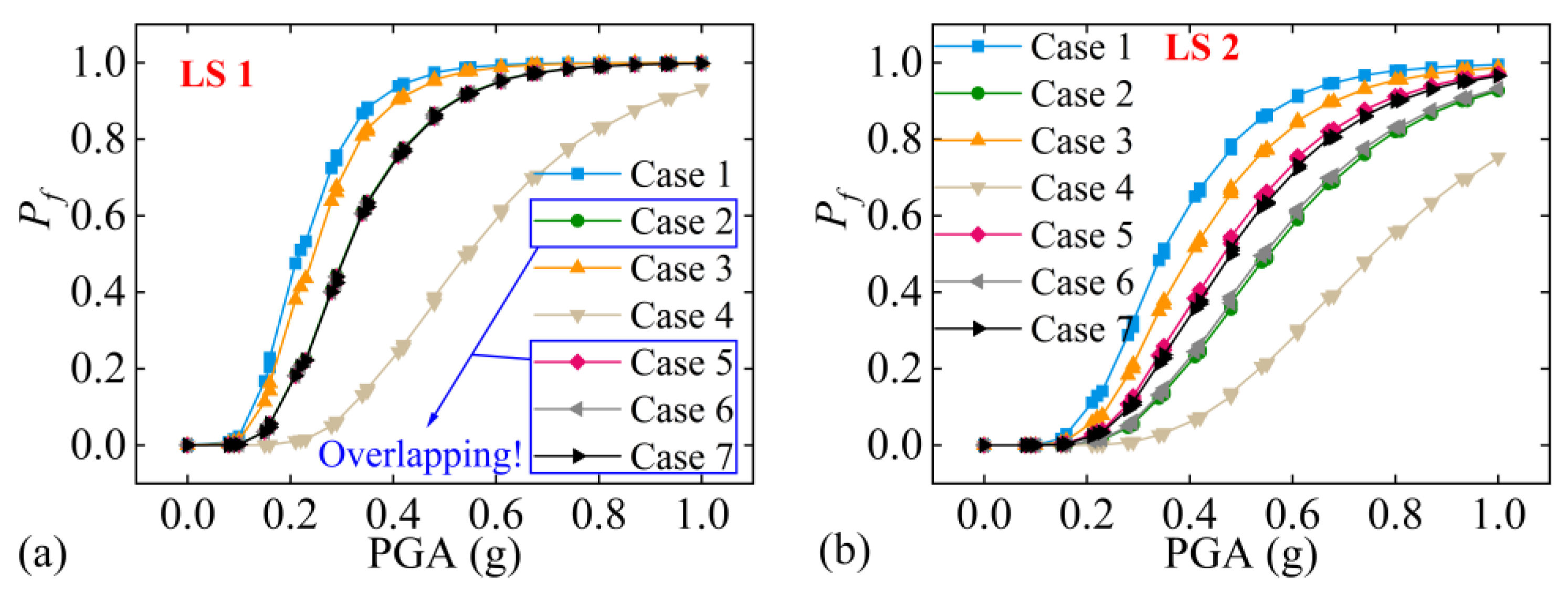 Comparison of Damage Indexes for Assessing Seismic Fragility of ...