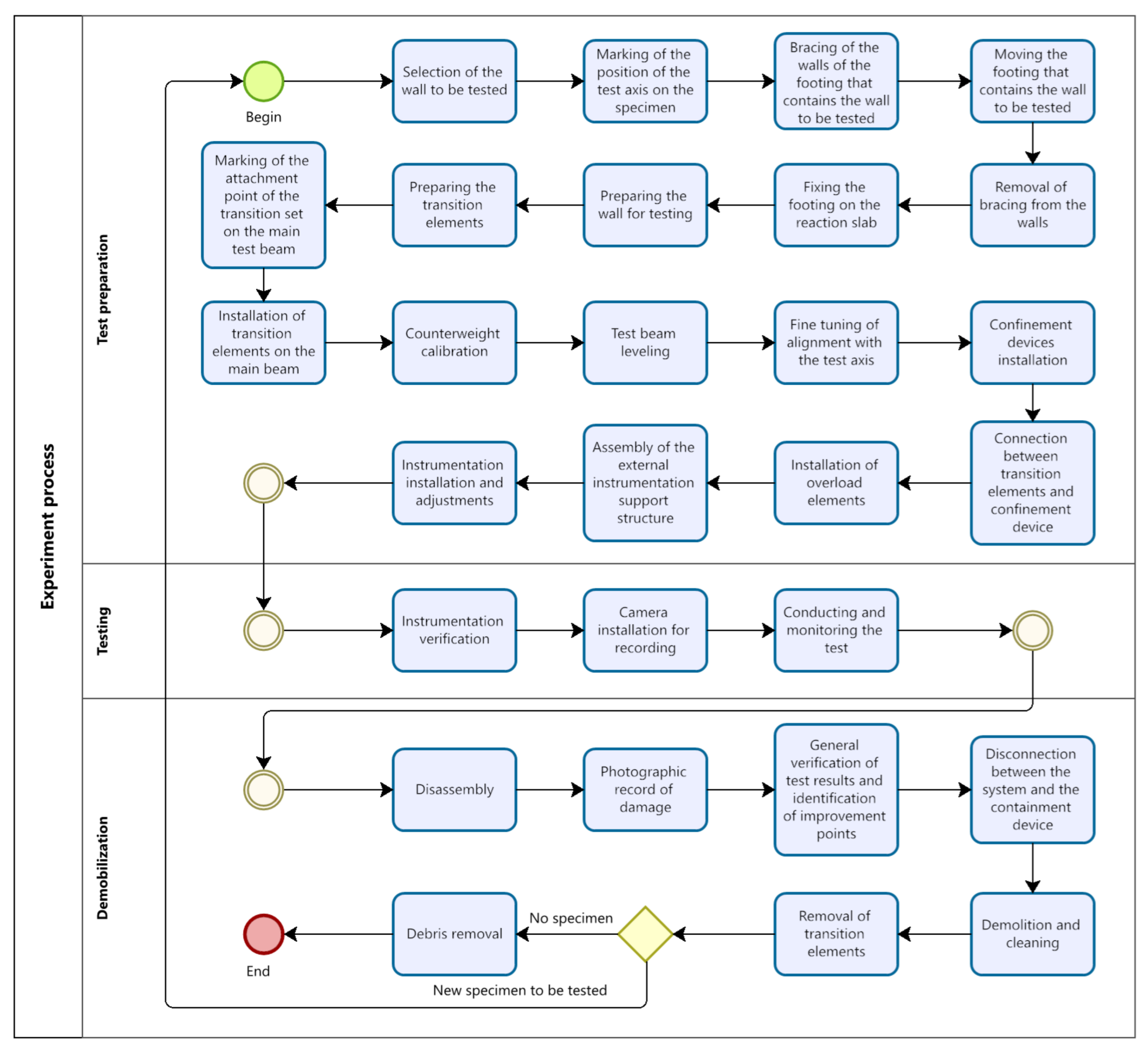 Applied Sciences | Free Full-Text | Development of a System for Cyclic ...