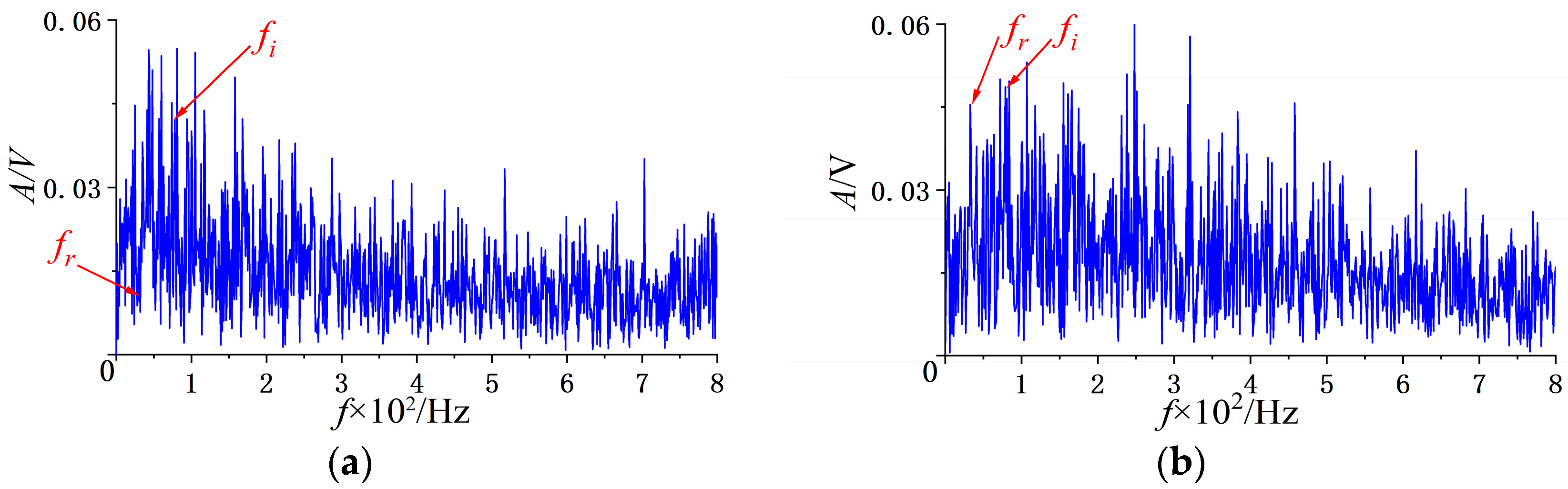Applied Sciences | Free Full-Text | A Novel Rolling Bearing Fault Diagnosis Method Based on MFO ...