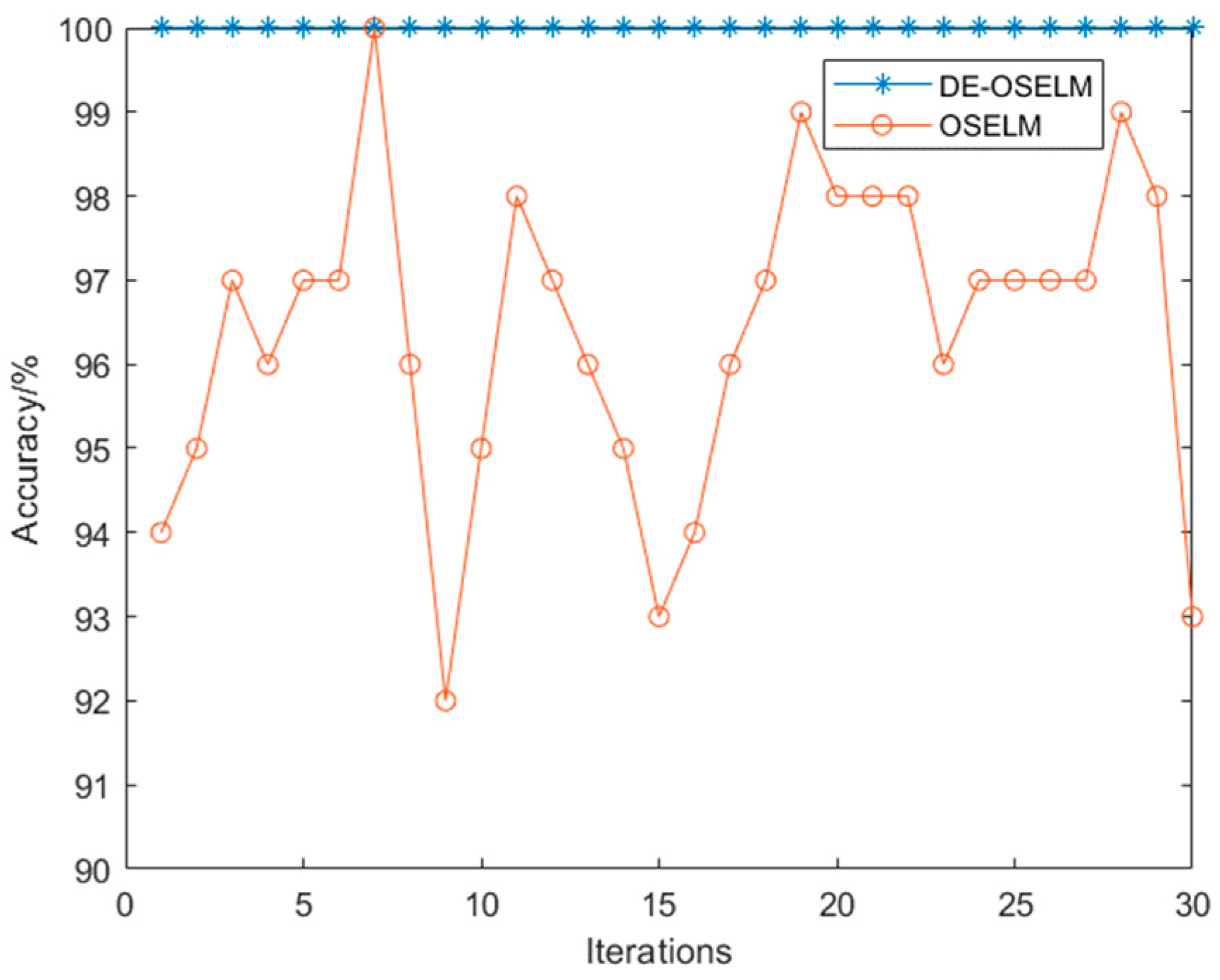 Applied Sciences | Free Full-Text | A Novel Rolling Bearing Fault Diagnosis Method Based on MFO ...