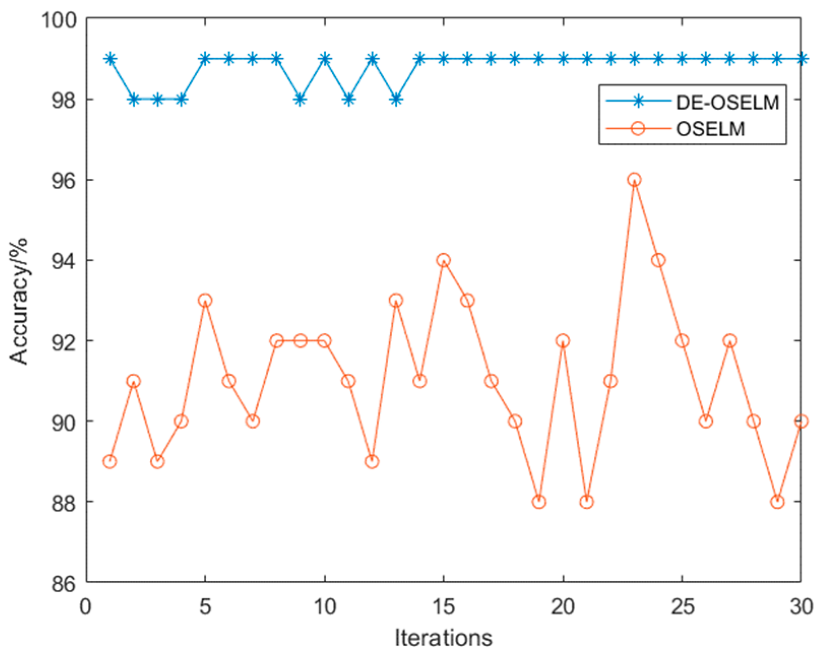 A Novel Rolling Bearing Fault Diagnosis Method Based on MFO-Optimized ...