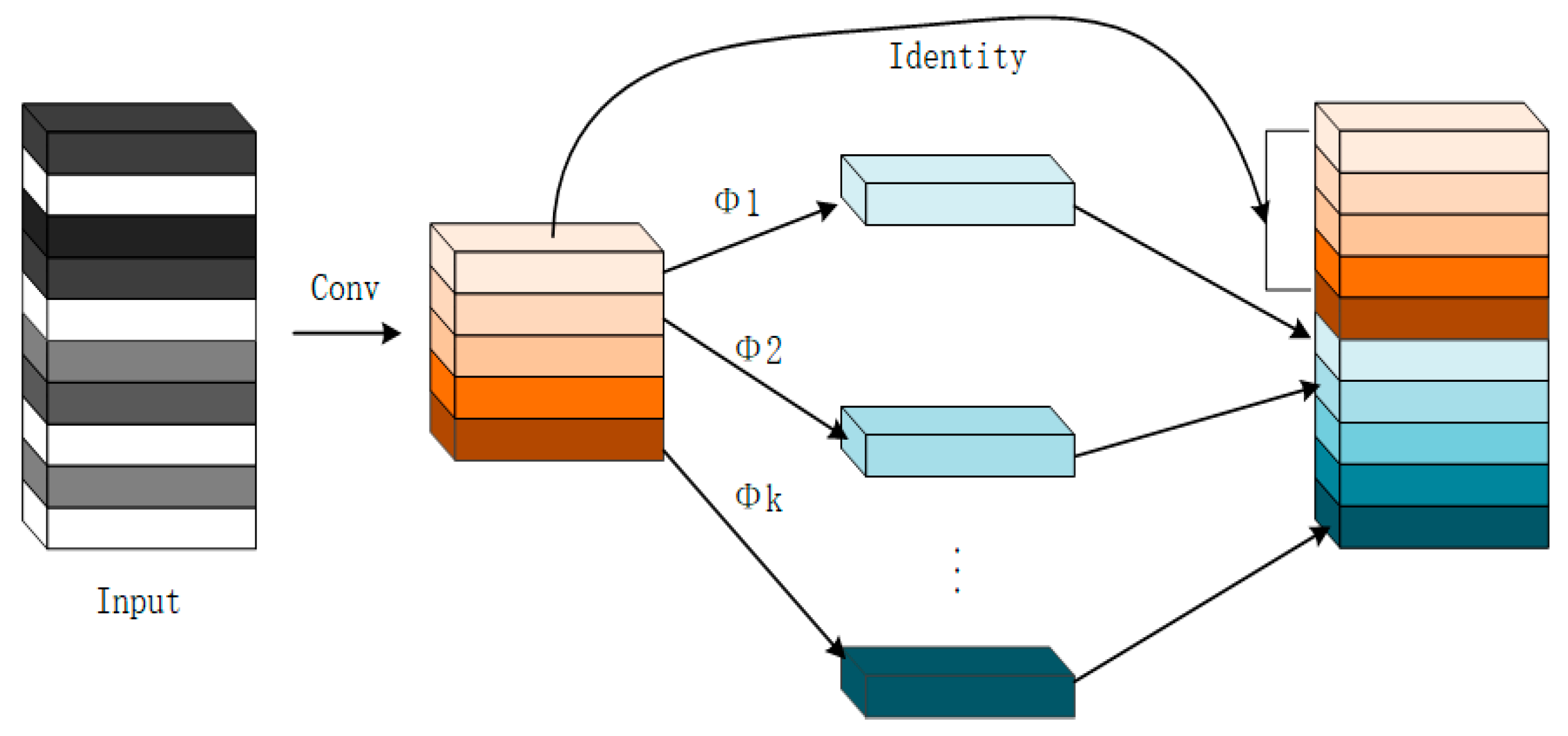 ECGYOLO: Mask Detection Algorithm
