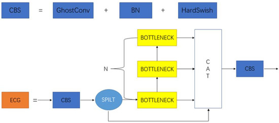 ECGYOLO: Mask Detection Algorithm