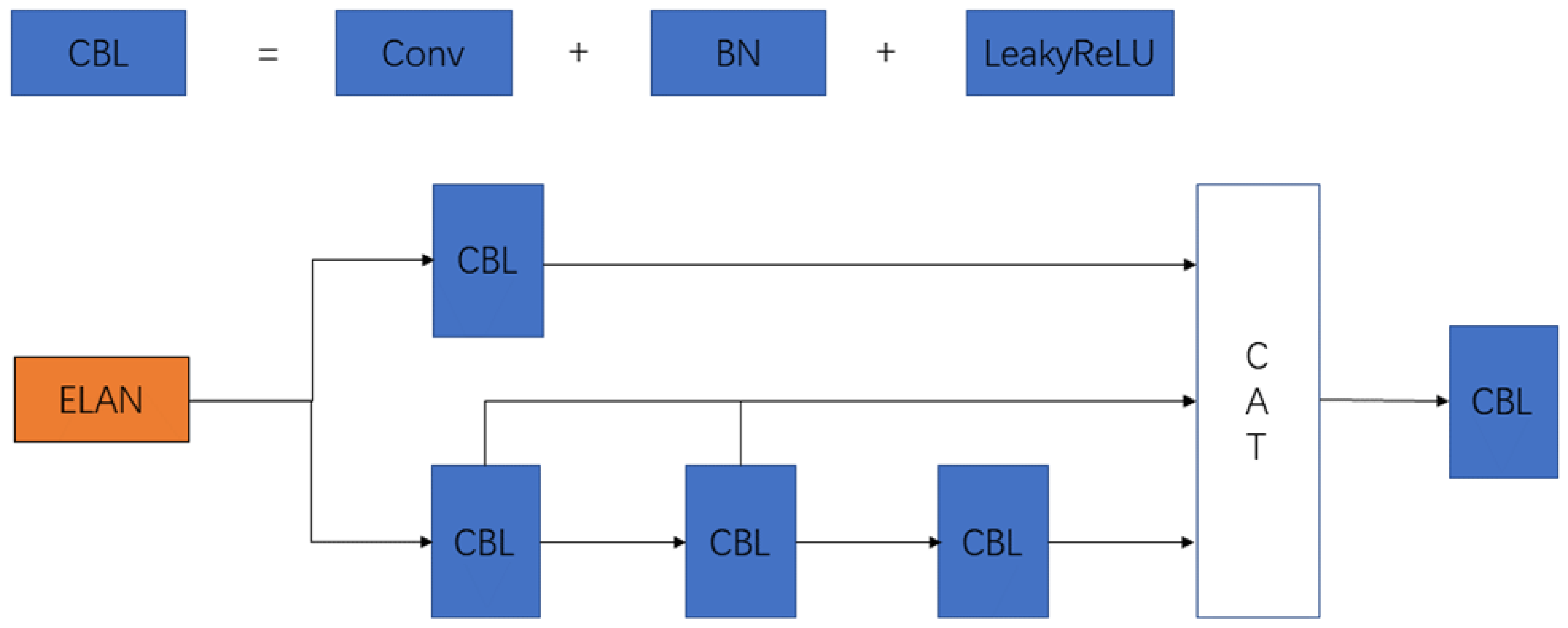 ECGYOLO: Mask Detection Algorithm