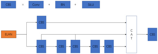 ECGYOLO: Mask Detection Algorithm