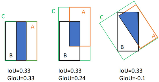 ECGYOLO: Mask Detection Algorithm