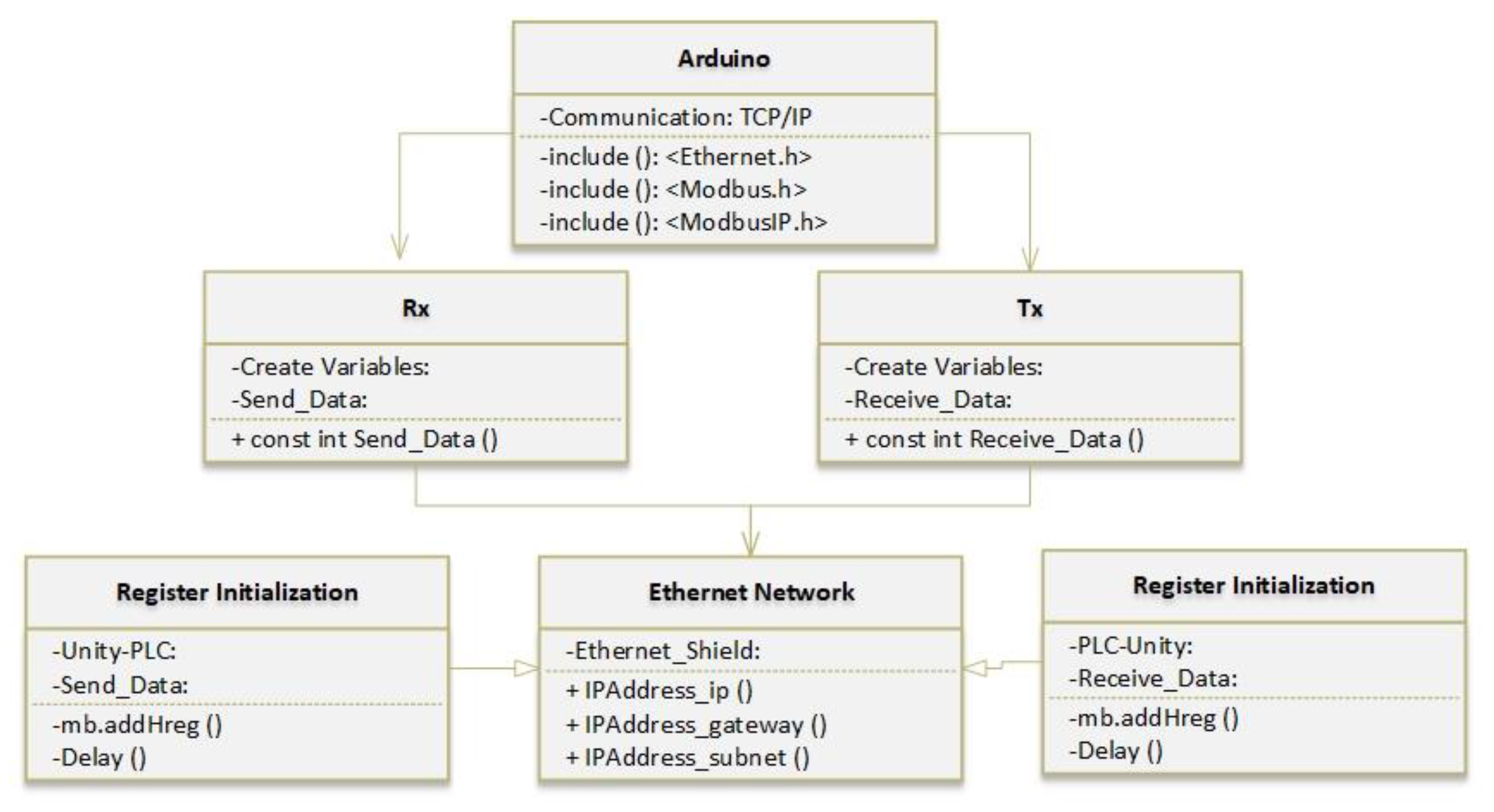 Applied Sciences | Free Full-Text | Digital Twin to Control and Monitor ...