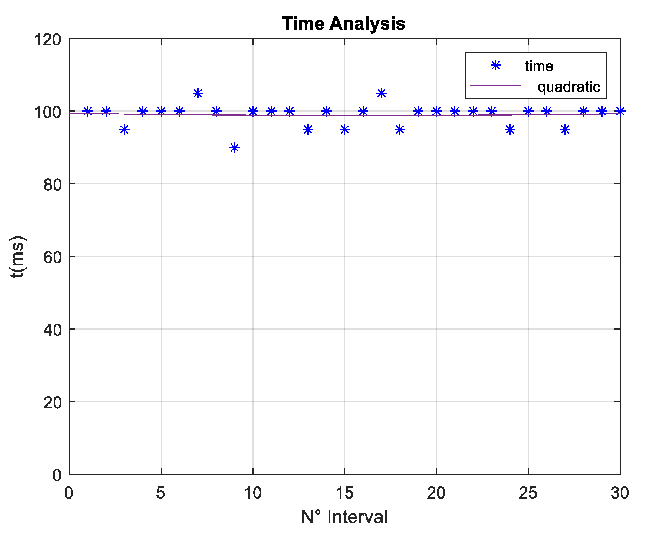 Digital Twin to Control and Monitor an Industrial Cyber-Physical ...