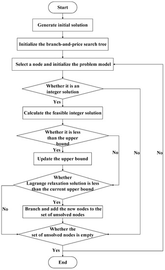 Applied Sciences | Free Full-Text | Research on Cloud Task Scheduling Algorithm with Conflict ...