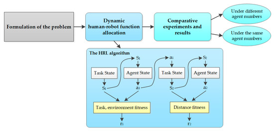 Generating Function Reallocation to Handle Contingencies in Human–Robot Teaming Missions: The ...