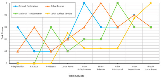 Generating Function Reallocation to Handle Contingencies in Human–Robot Teaming Missions: The ...