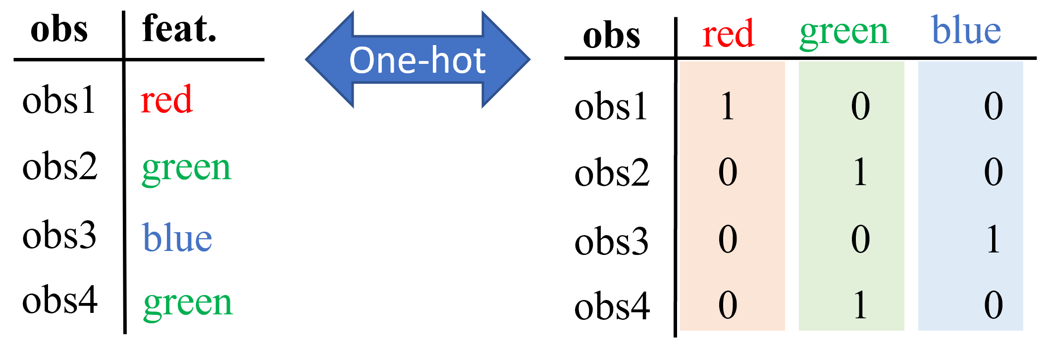 Applied Sciences | Free Full-Text | Overview on Intrusion Detection ...