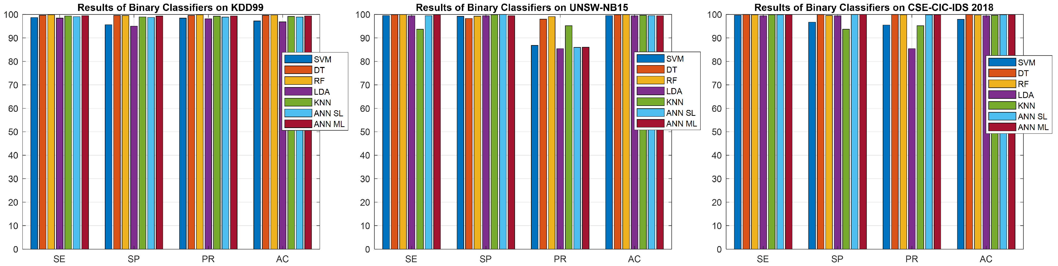 Applied Sciences | Free Full-Text | Overview on Intrusion Detection Systems Design Exploiting ...