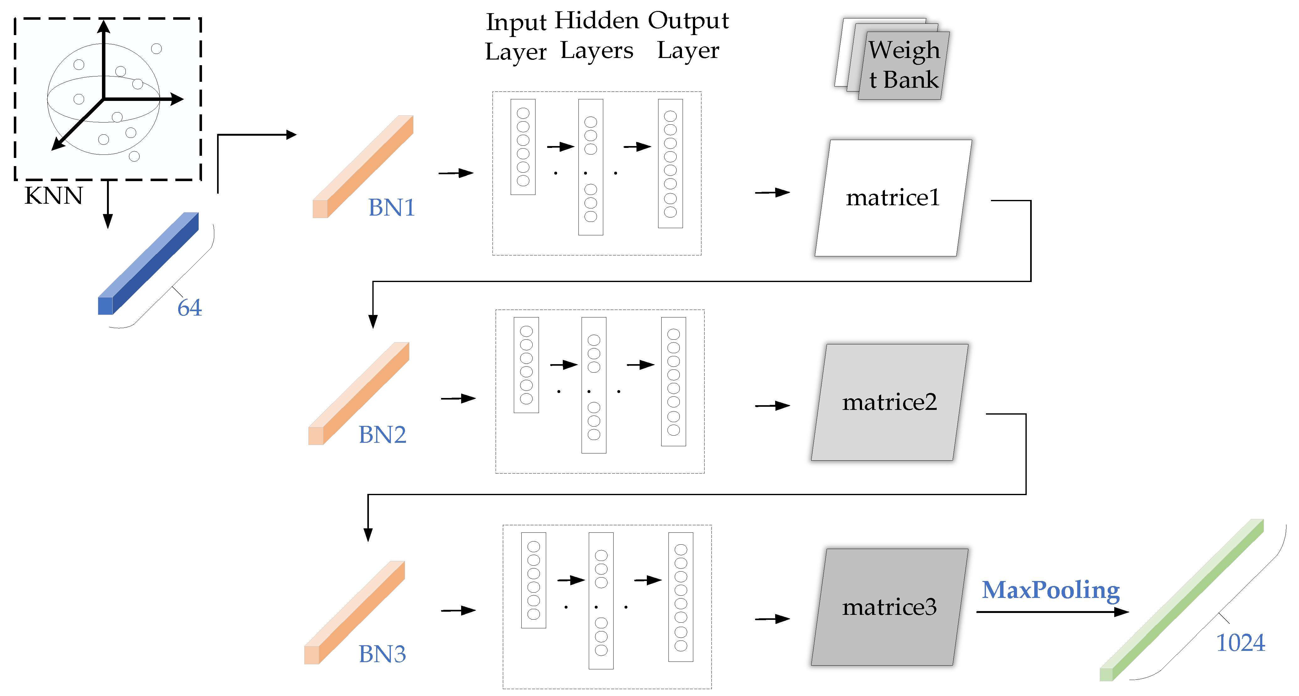 FANet: Improving 3D Object Detection with Position Adaptation