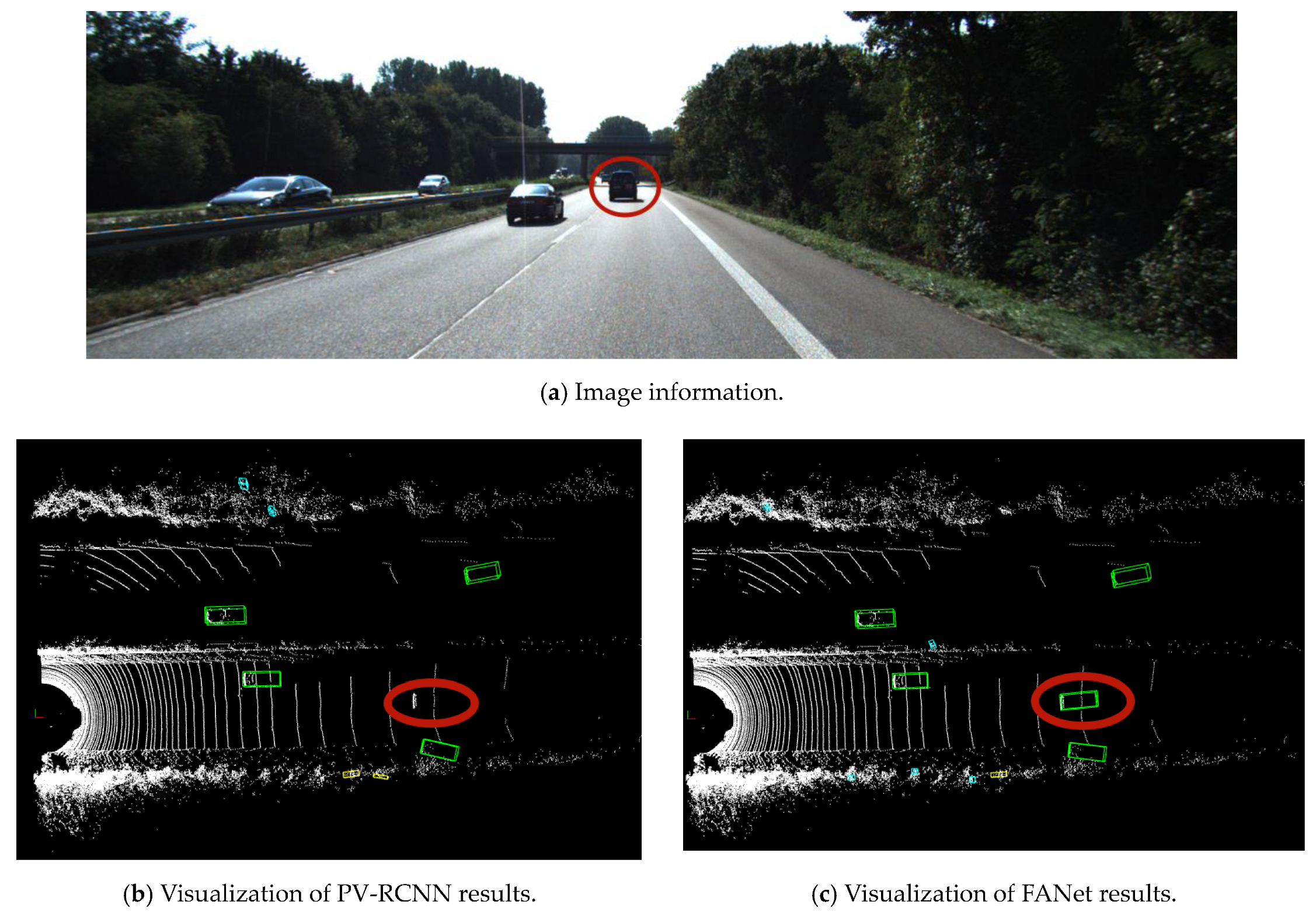 Applied Sciences Free Full Text Fanet Improving 3d Object Detection With Position Adaptation