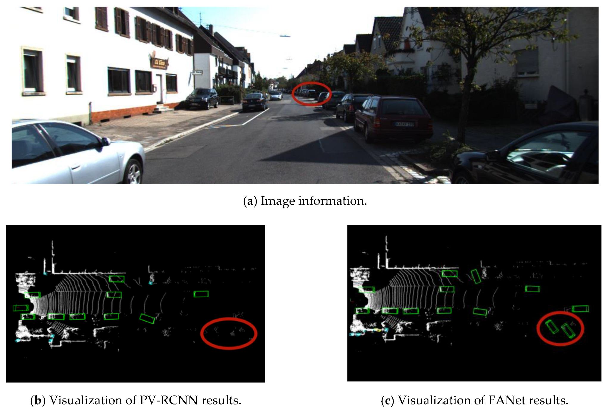 Fanet Improving 3d Object Detection With Position Adaptation 0500
