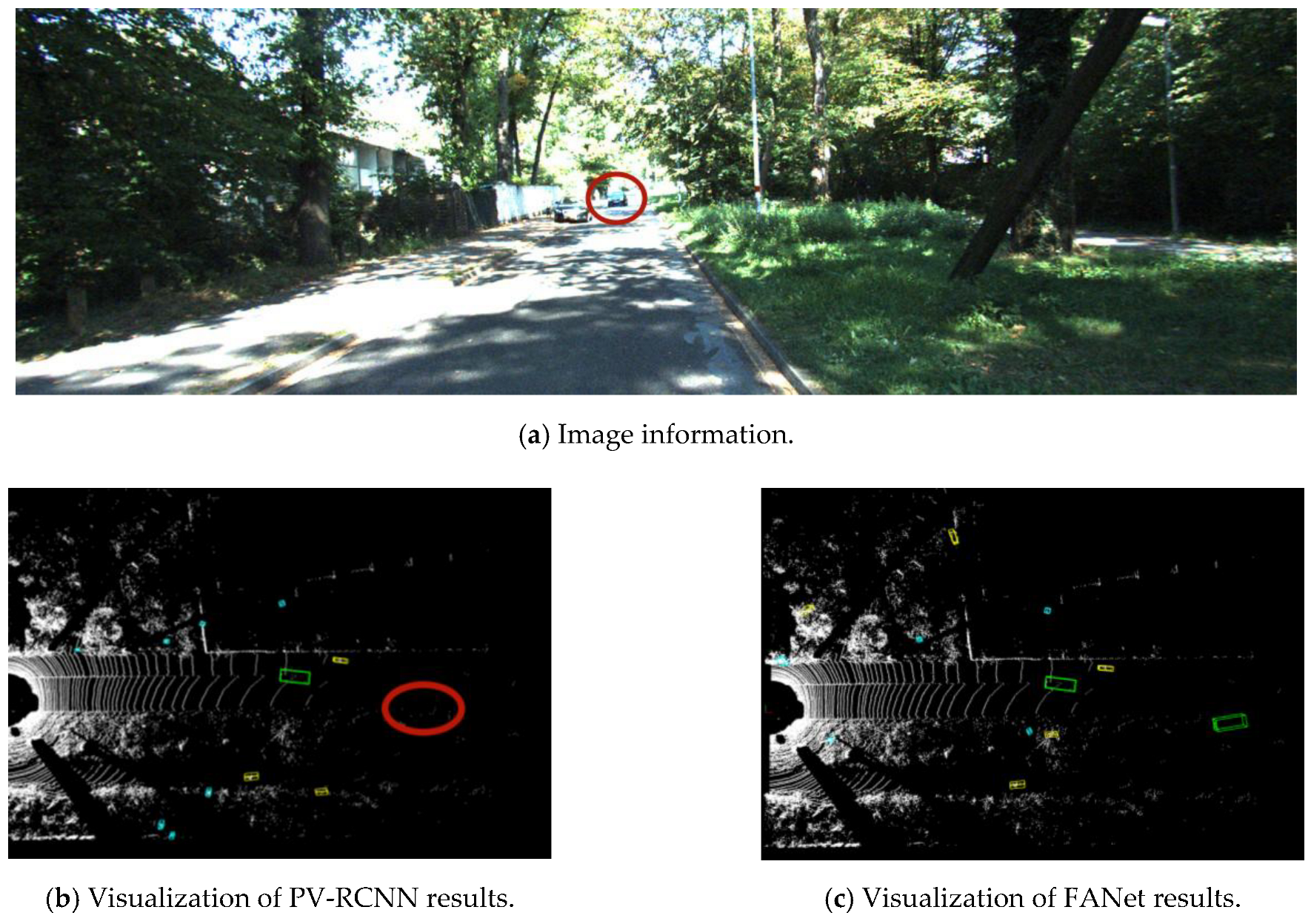 Fanet Improving 3d Object Detection With Position Adaptation