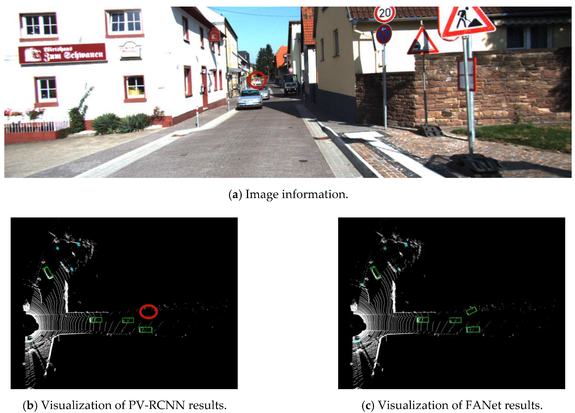 FANet: Improving 3D Object Detection with Position Adaptation