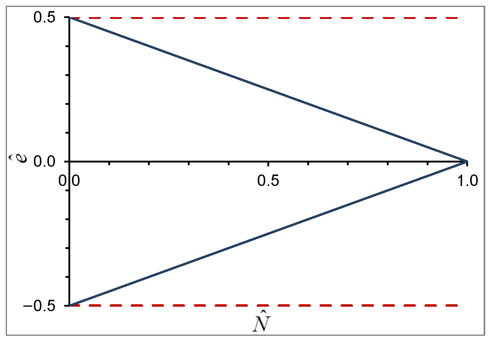 Masonry Arch Bridges with Finite Compression Strength Subject to ...