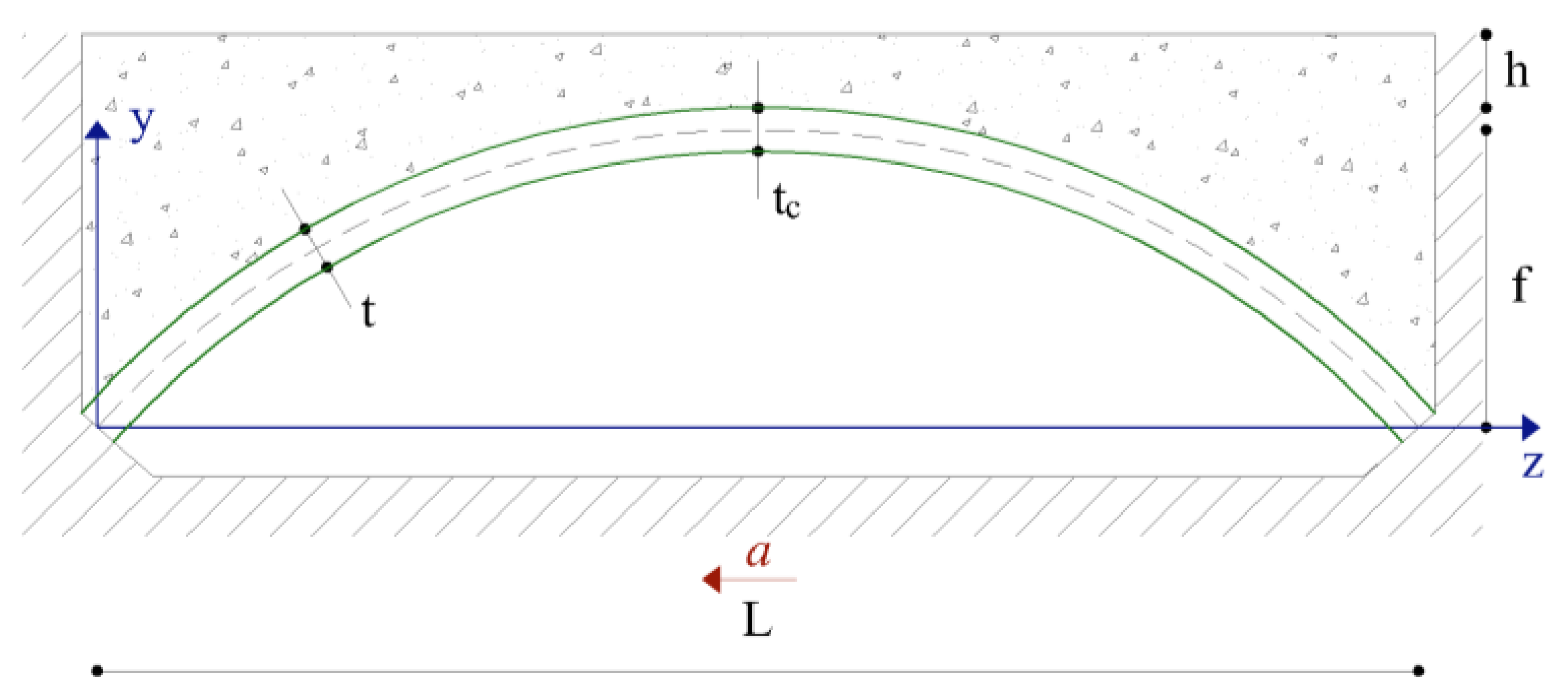 Masonry Arch Bridges with Finite Compression Strength Subject to ...