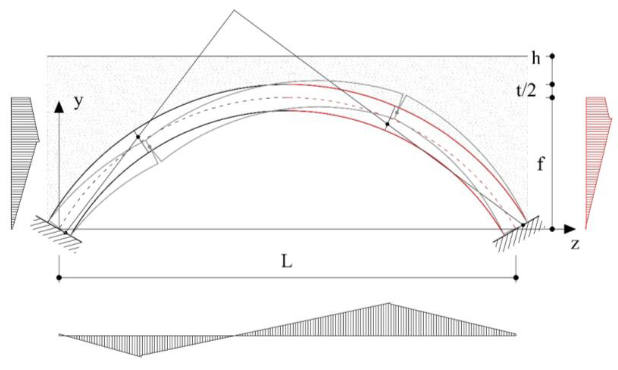 Masonry Arch Bridges with Finite Compression Strength Subject to ...