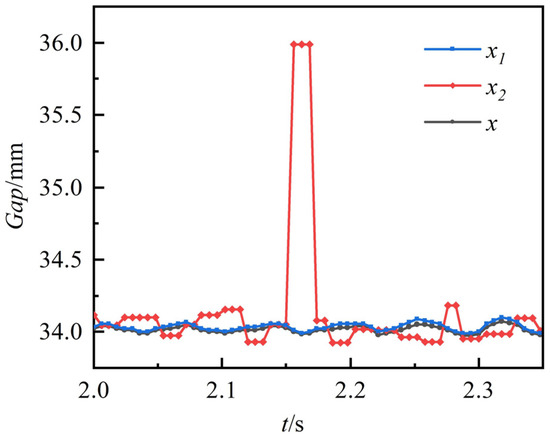 Applied Sciences | Free Full-Text | Magnetic Levitation Belt Conveyor ...