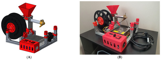 A Material-Recycling Unit for the Fused Deposition Modelling of Three ...