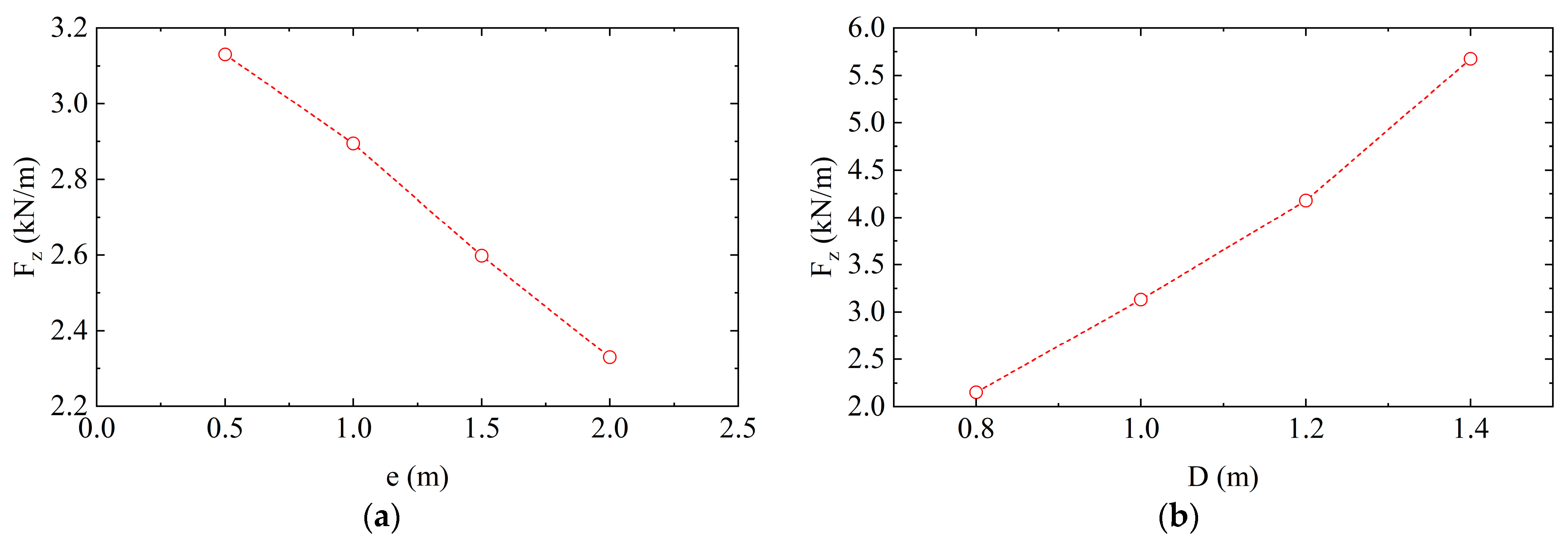 Nonlinear Wave-Induced Uplift Force onto Pipelines Buried in Sloping ...