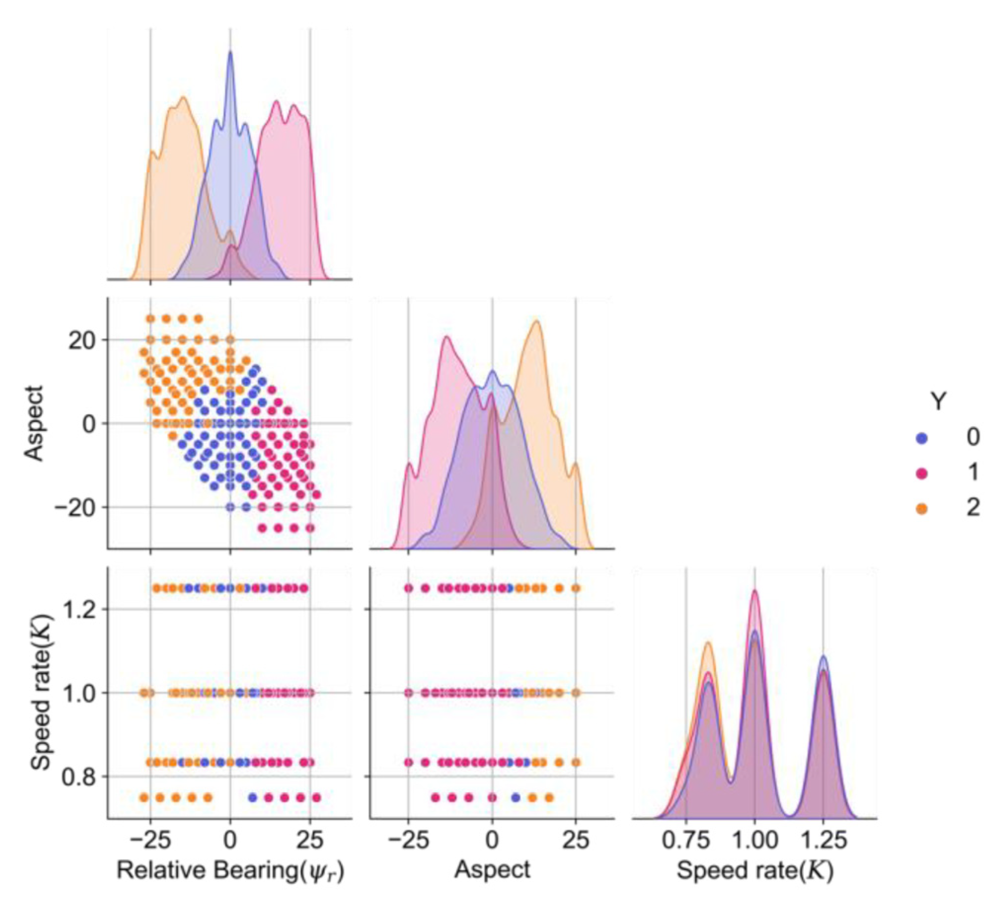 Modeling Human Encounter Situation Awareness Results Using Support ...